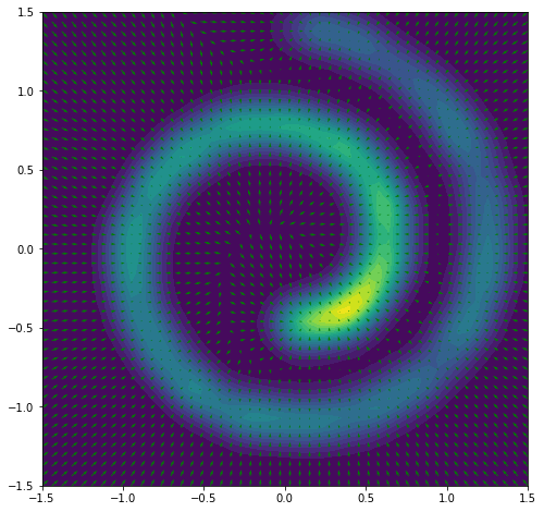 Stein Variational Gradient Descent (SVGD) — blog