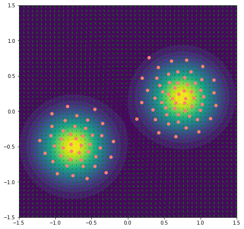 Stein Variational Gradient Descent (SVGD) — blog