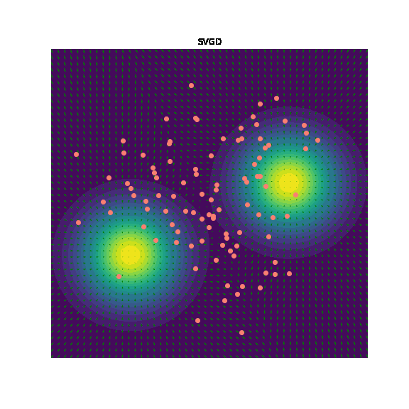 Stein Variational Gradient Descent (SVGD) — blog